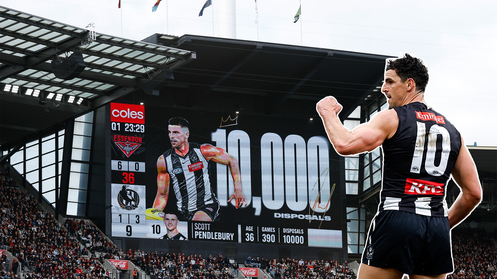 SP400 by the numbers